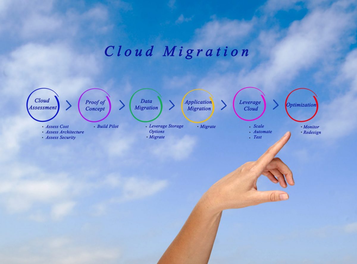 The Atlassian Cloud: To Migrate or not to Migrate? : Ascend Integrated The Atlassian Cloud: To Migrate or not to Migrate? : Ascend Integrated